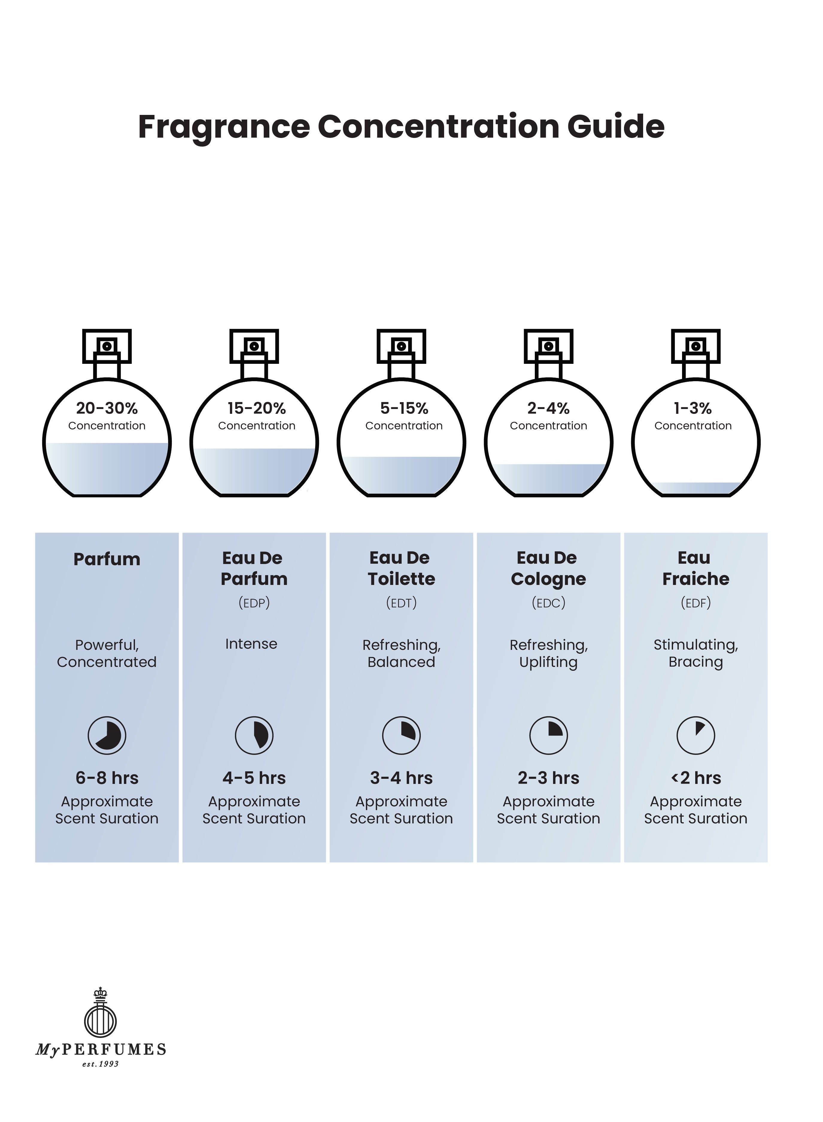 OTOORI Oud Simple EDP 100ML(Unisex) – myperfumes.in